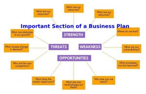 What is an Important Section of a Business Plan